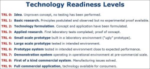 Technology Readiness Level (TRL) put into practice – Serkan Bolat