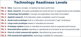 Technology Readiness Level (TRL) put into practice – Serkan Bolat