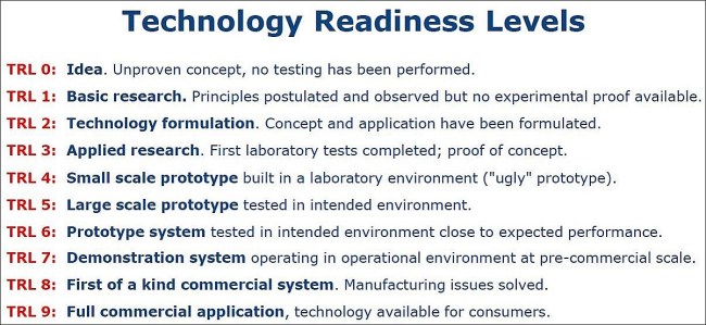 Technology Readiness Level (TRL) put into practice – Serkan Bolat