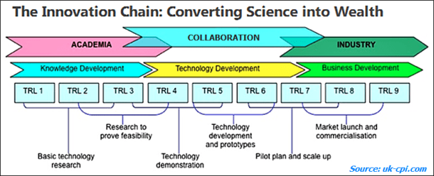 Technology Readiness Level (TRL) put into practice – Serkan Bolat